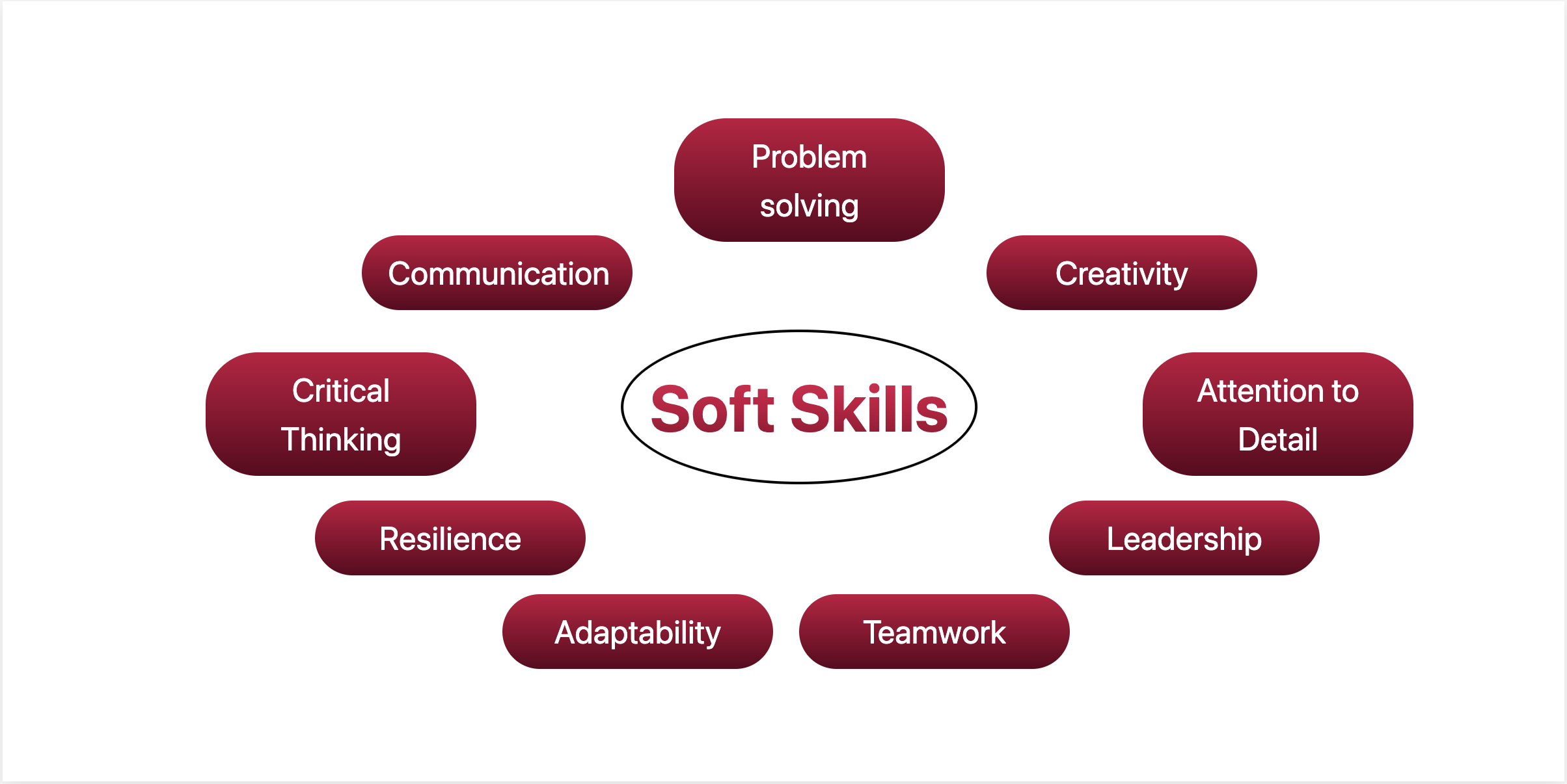 Ichcha Baliga's Portfolio